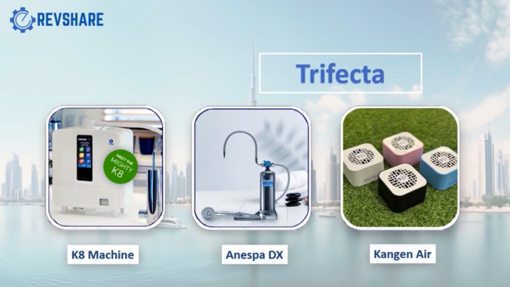 Trifecta Package (K8+Anespa+Air) » Enagic Kangen Water Ionizer | True ...